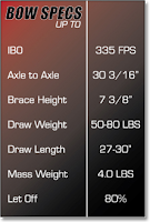 First Impressions: Strother Rush XT and Wrath SHO Compound Bows - The ...